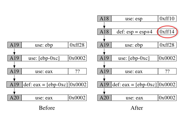 论文阅读 -- "POMP- Postmortem Program Analysis with Hardware-Enhanced Post-Crash Artifacts" | HotSpurzzZ